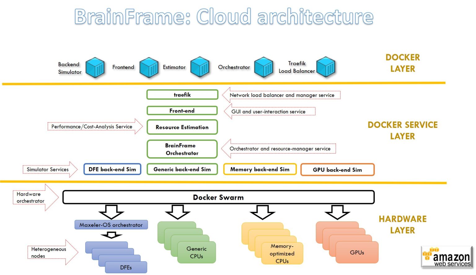 BrainFrame – Neurocomputing Lab
